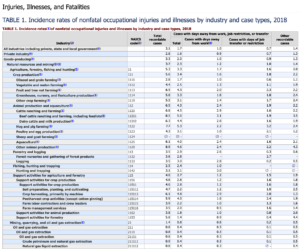 DART Rate Calculator + All About DART - Safety Stage