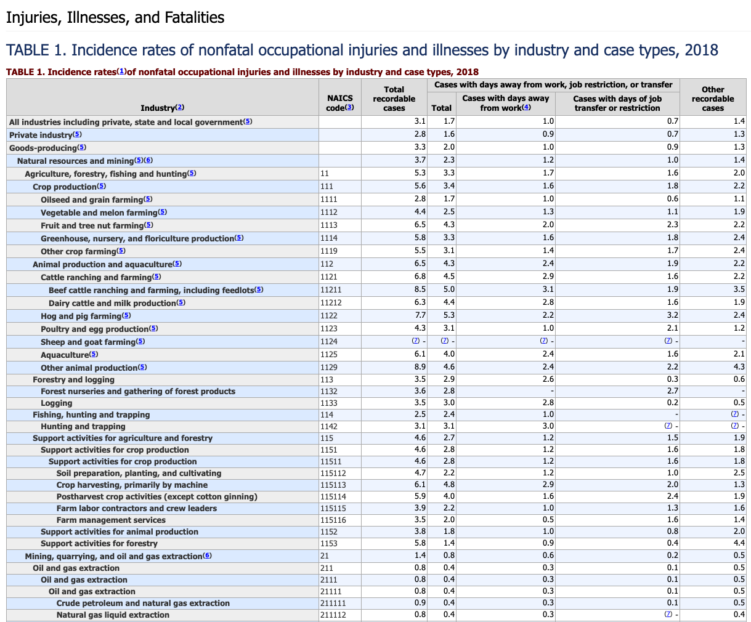 DART Rate Calculator + All About DART - Safety Stage